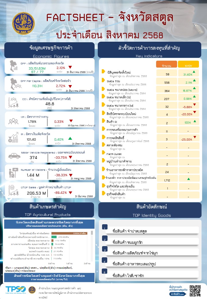 FACTSHEET –จังหวัดสตูล ประจำเดือน สิงหาคม 2568